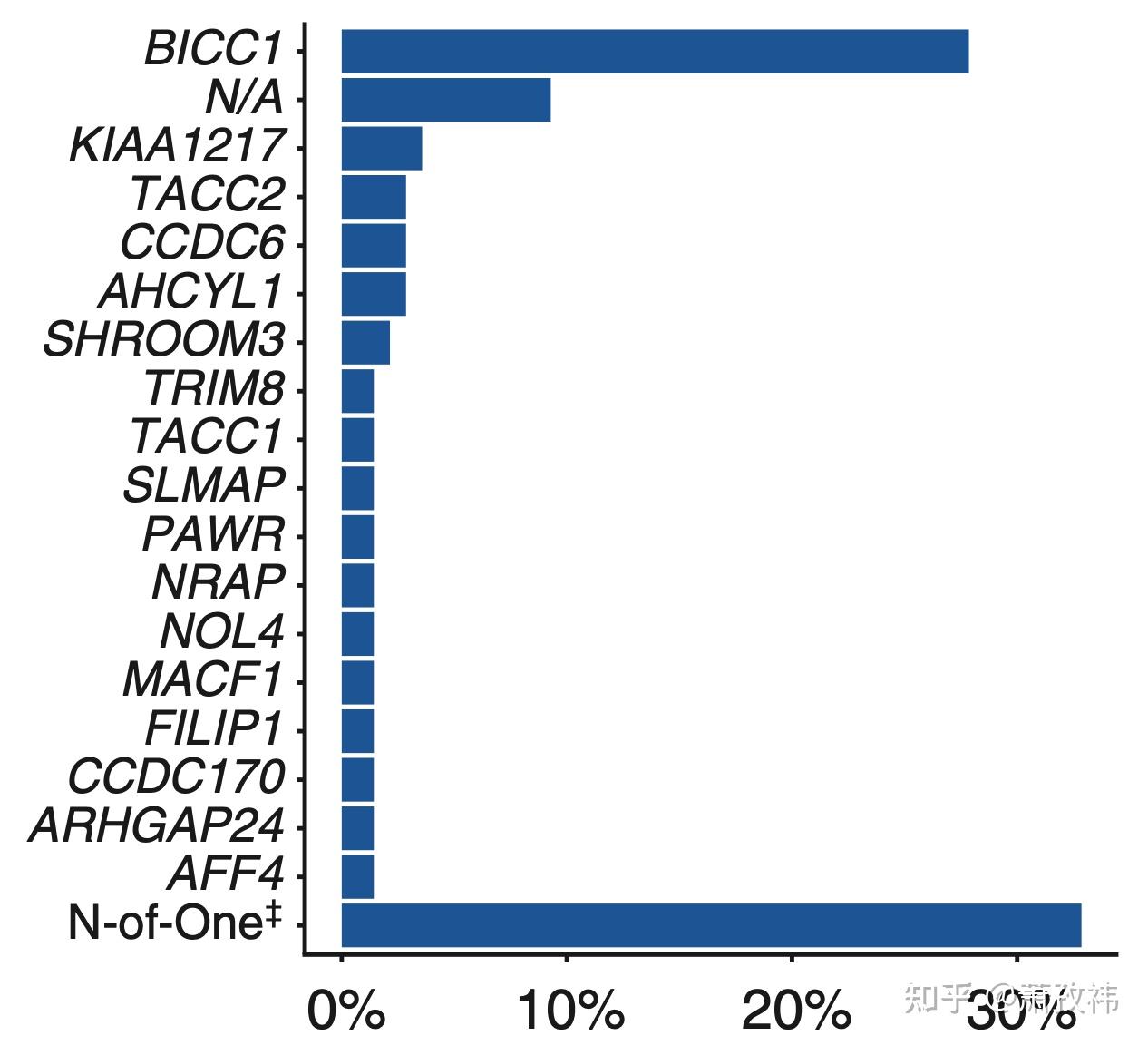 FGFR：信号通路与靶向药物 - 知乎