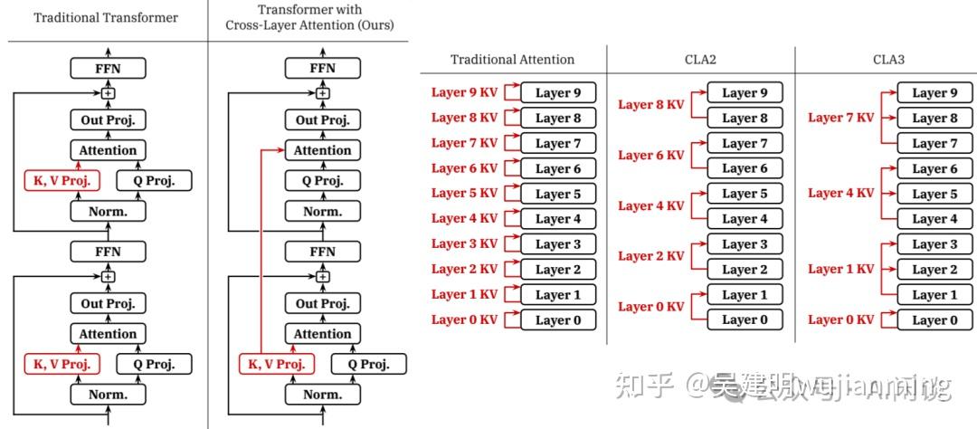 2 万字总结：全面梳理大模型 Inference 相关技术 - 知乎