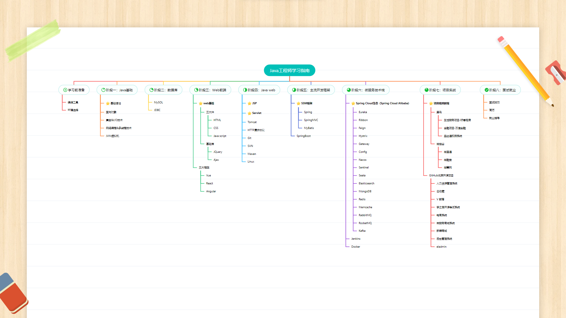 2023年java还是golang还是c#？ - 知乎