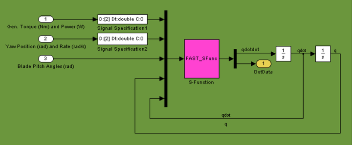 openfast学习笔记（六）FAST&simulink联合仿真（1） - 知乎