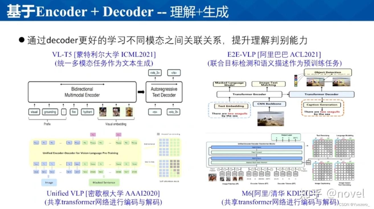 视频理解多模态大模型 - 知乎