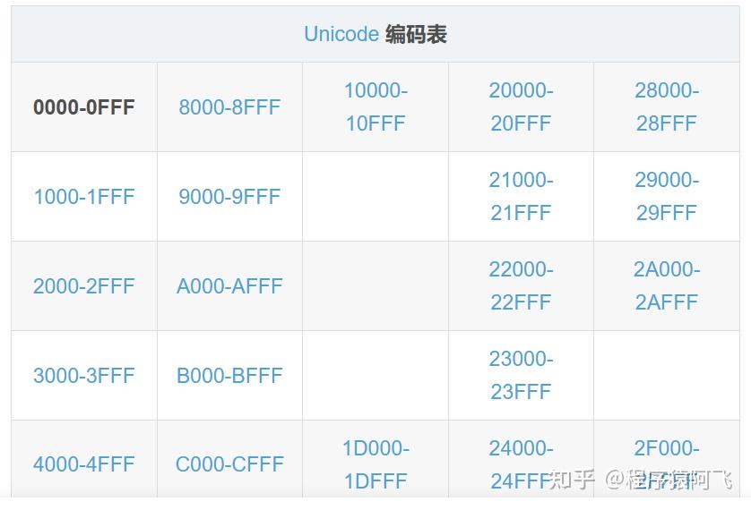 计算机基础-第4课：二进制 - 知乎