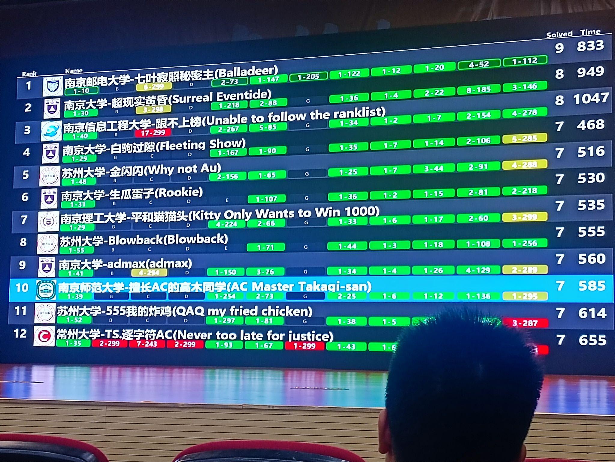 如何评价 2023 年江苏省大学生程序设计竞赛（JSCPC）？ - 知乎