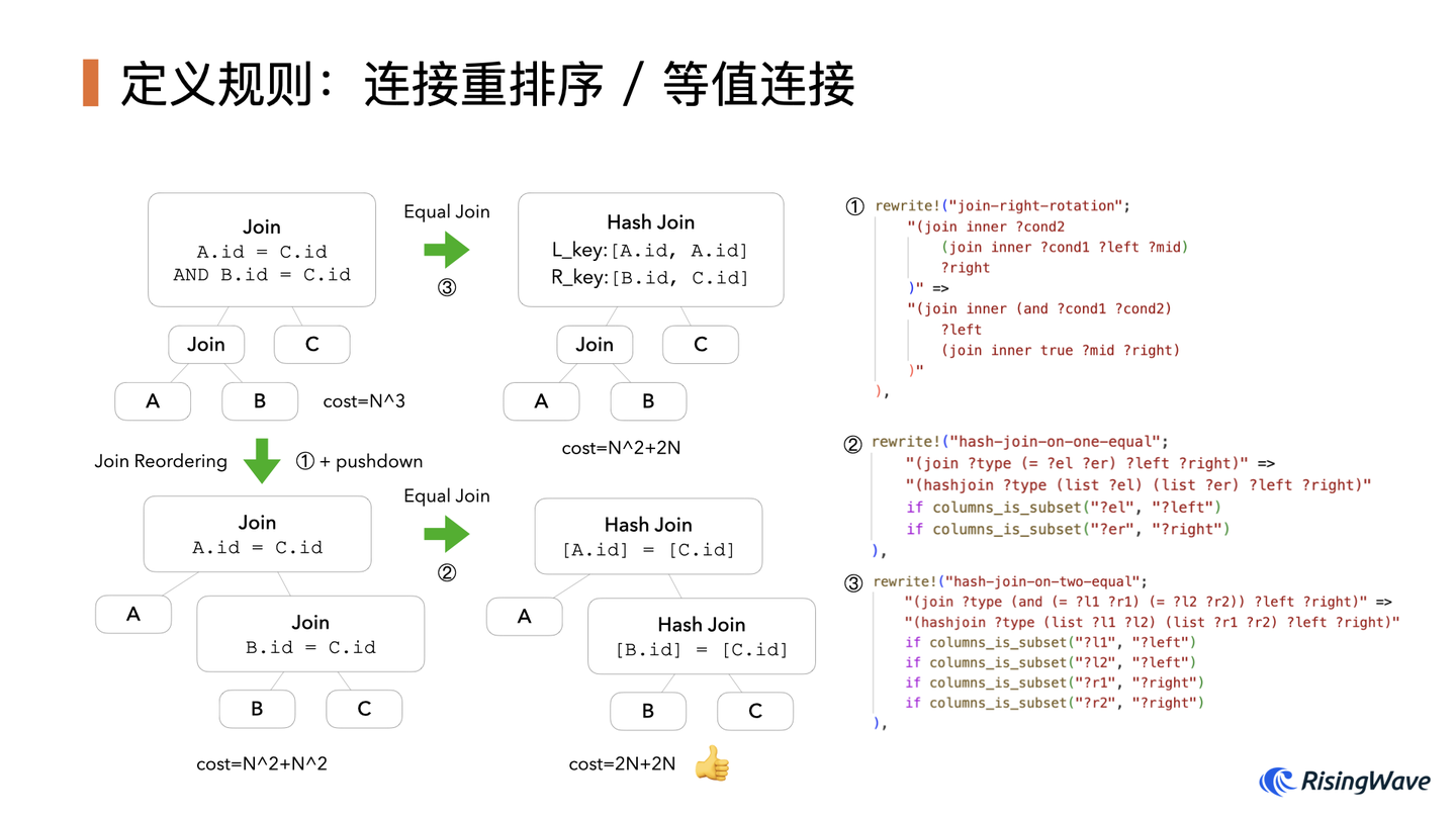 用 egg 孵化你的 SQL 优化器 - 知乎