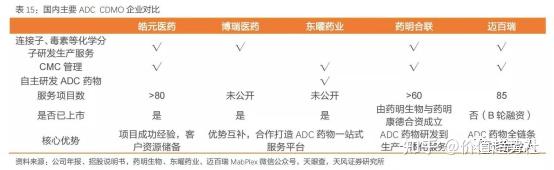 ADC CDMO未来之星！ - 知乎