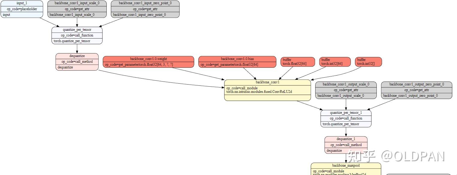 PyTorch如何量化模型（int8）并使用GPU（训练/Inference）？ - 知乎