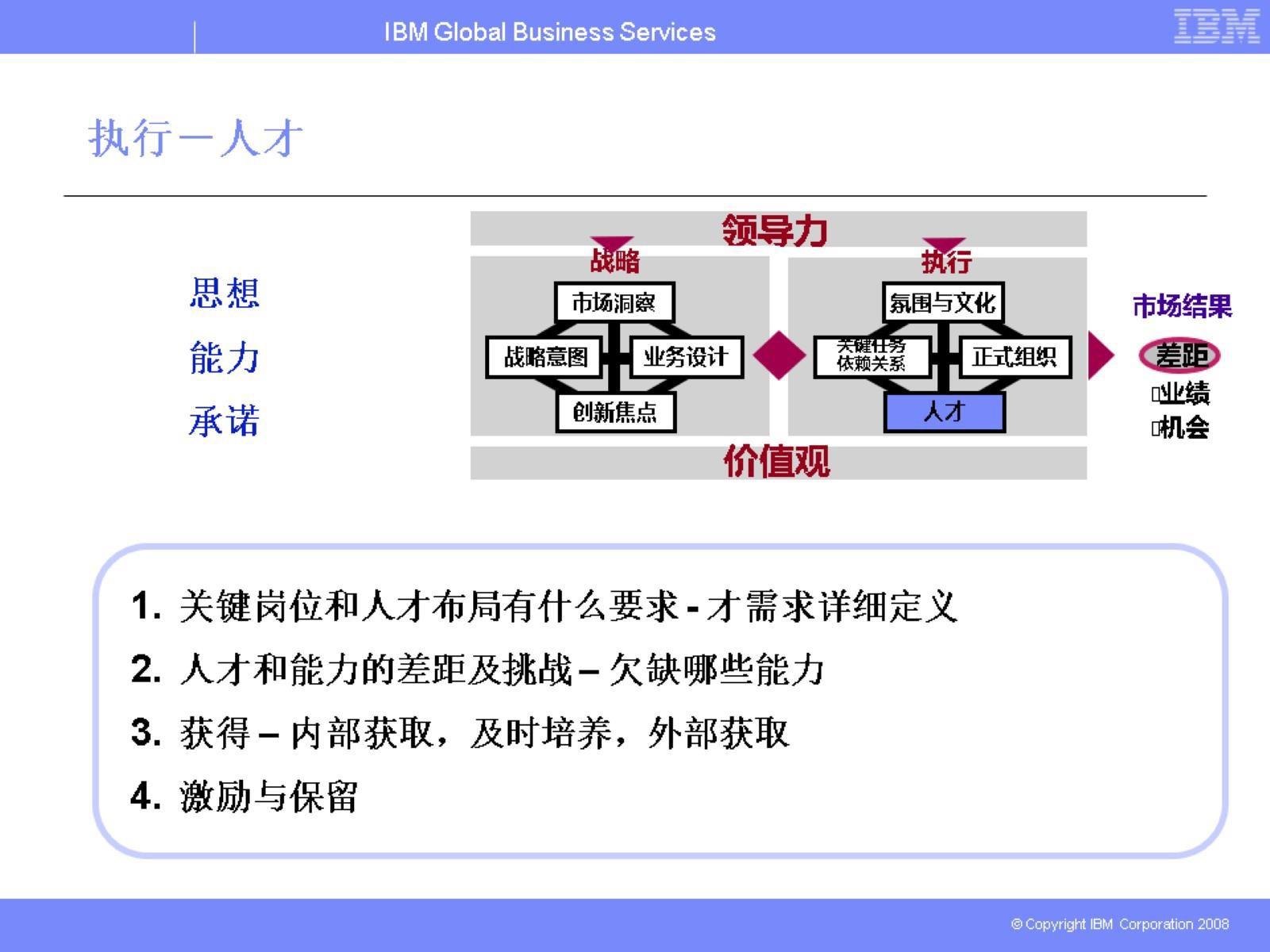 BLM模型（PPT） - 来自IBM - 知乎