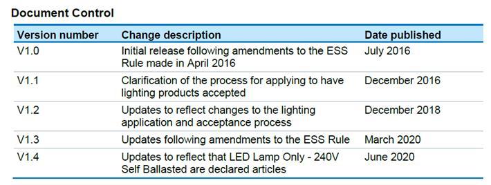 澳大利亚新南威尔士州ESS节能认证IPART照明产品认证规则