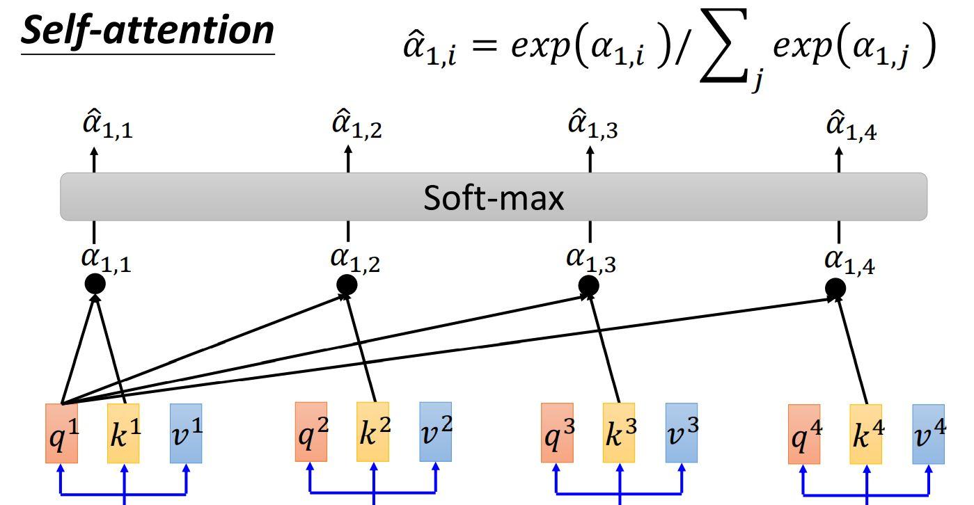 人人都能看得懂的Self-Attention详解 - 知乎