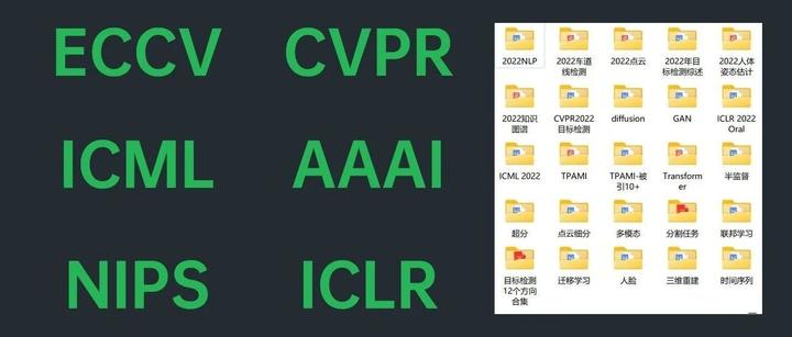 年终盘点！2022顶会论文代码大合集！ - 知乎