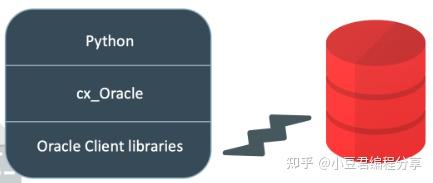 python通过cx_Oracle 连接数据库报错ora-01804? - 知乎