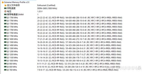 cpu-z查看内存的spd，发现电压不一样，这是正常的嘛？ - 知乎