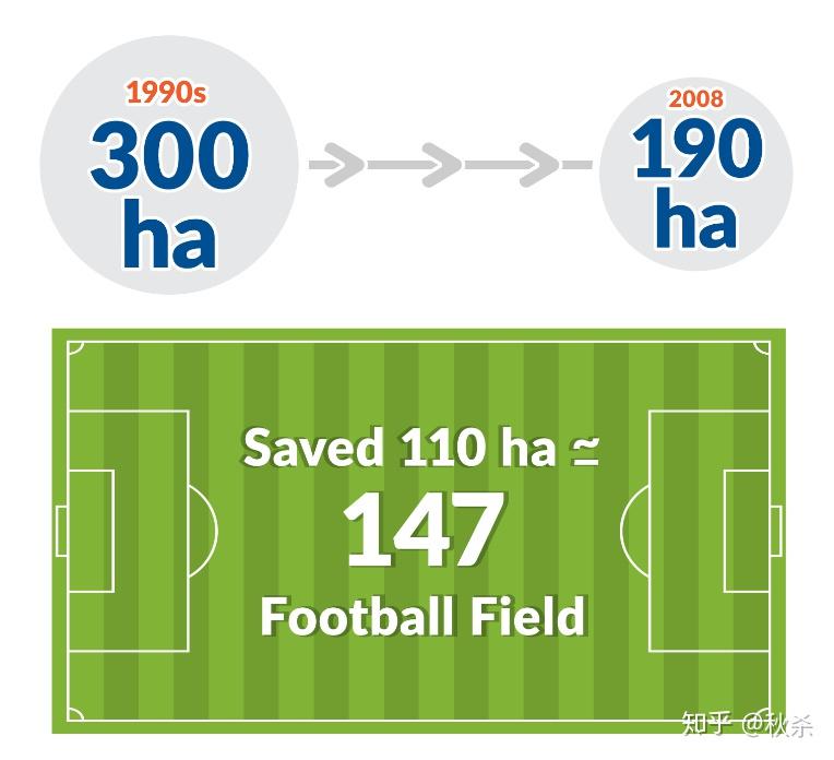 新加坡深层隧道排水系统（DTSS）案例及规划思考 - 知乎