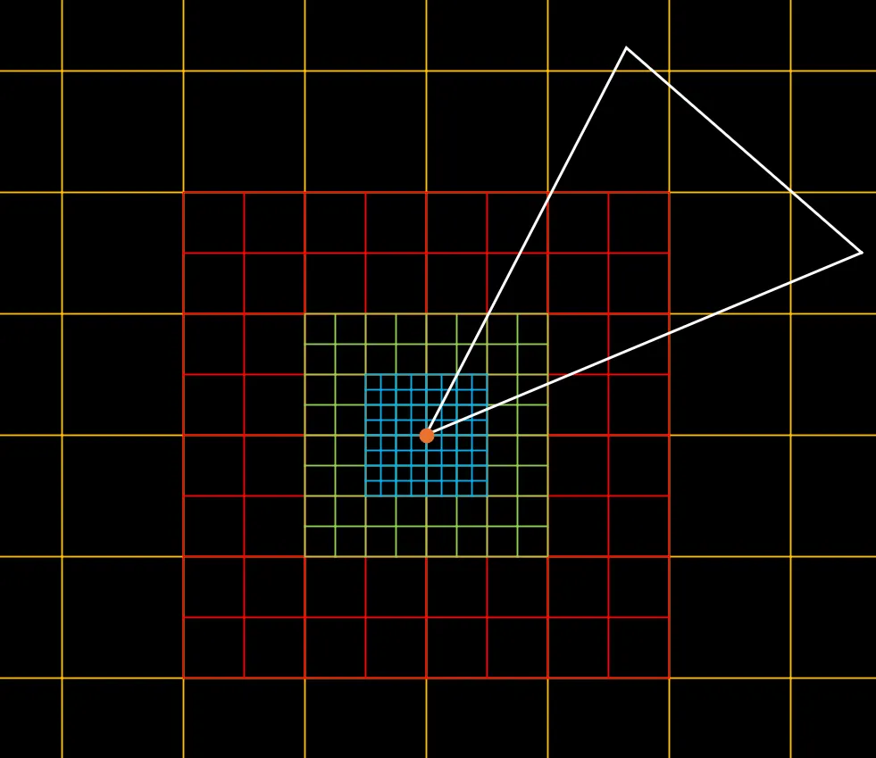 UE5学习记录-Virtual Shadow Map - 知乎