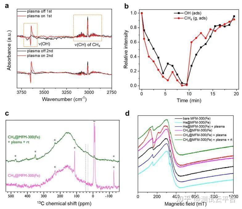 杨四海等JACS：MFM-300(Fe)催化甲烷直接转化为乙烯和乙炔 - 知乎