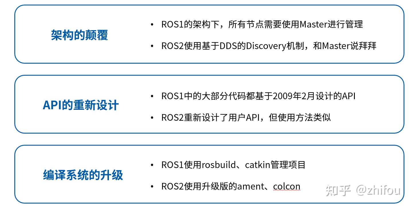 学习ROS2-ROS1进入ROS2 - 知乎