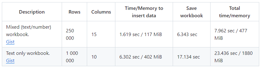 盘点8个Excel的.Net开源库 - 知乎