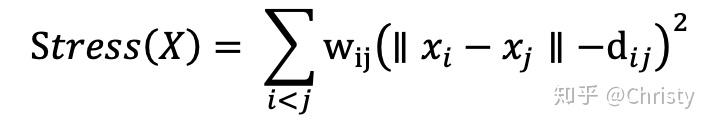 图布局算法之Stress Majorization - 知乎