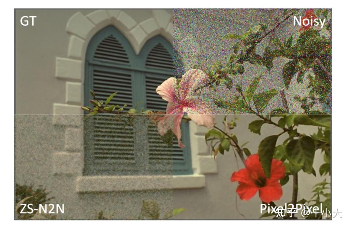 TPAMI 2025 | Pixel2Pixel：全面提升单图像去噪泛化性，像素级零样本去噪方法！ - 知乎
