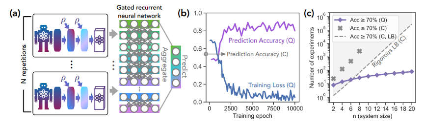 Google Quantum AI：除了纠错，还有哪些进展？ - 知乎