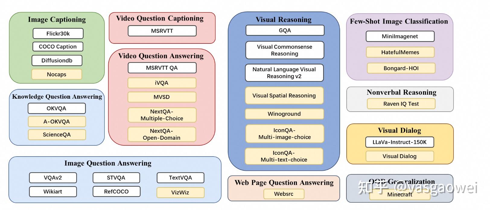 多模态大模型 - 知乎