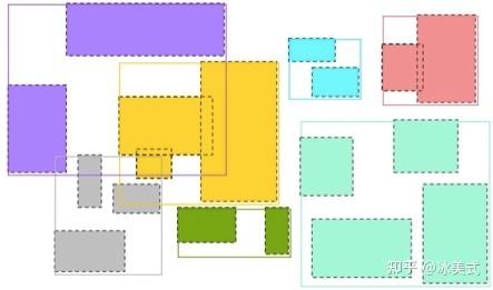 数据结构之R Tree - 知乎