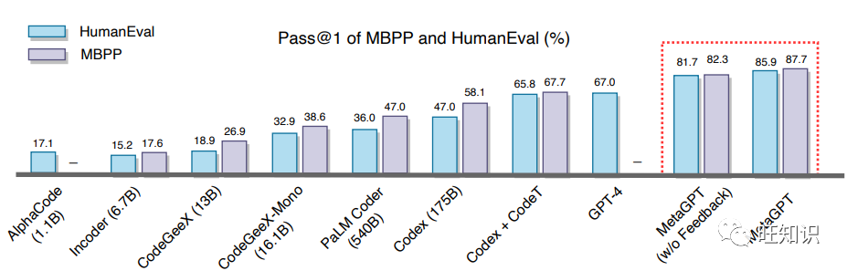 DeepWisdom 公布创新框架 MetaGPT，该框架有何亮眼之处？ - 知乎