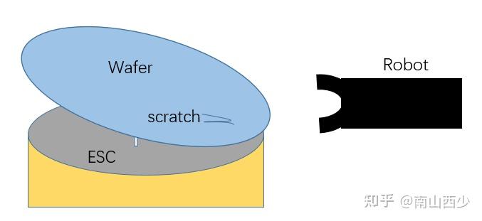 3D NAND 笔记----dechuck 和双极ESC - 知乎