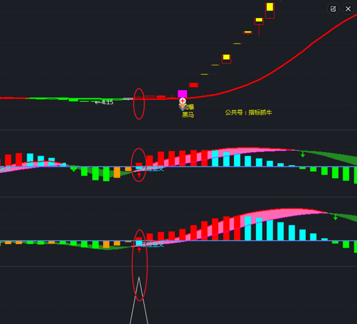 MACD与KDJ、RSI金叉共振擒龙主升浪通达信选股指标公式95.58%：游资跟庄捉龙头信号一目了然 - 知乎