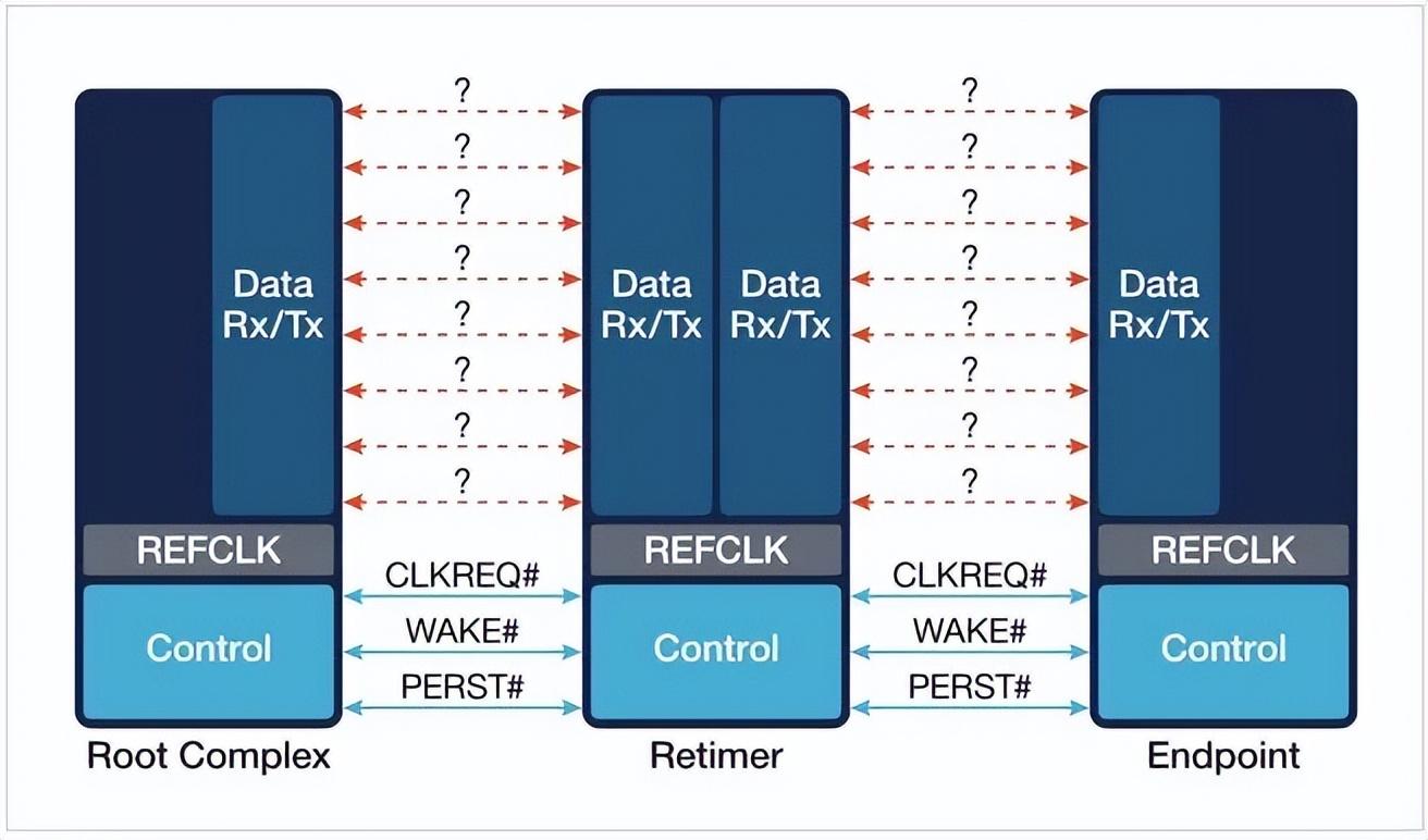 应用指南 | 如何使用LTSSM功能表征PCIe设备性能 - 知乎