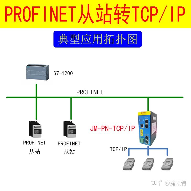 PROFINET转TCP/IP网关profinet通讯协议 - 知乎
