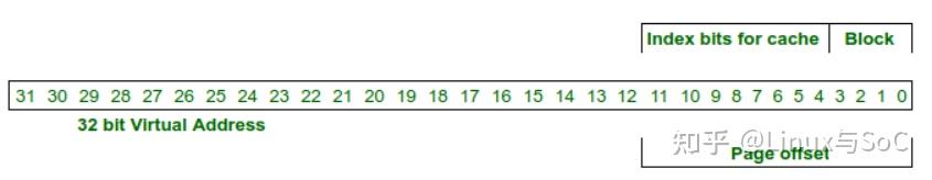CPU CACHE的VIPT与PIPT的工作原理 - 知乎