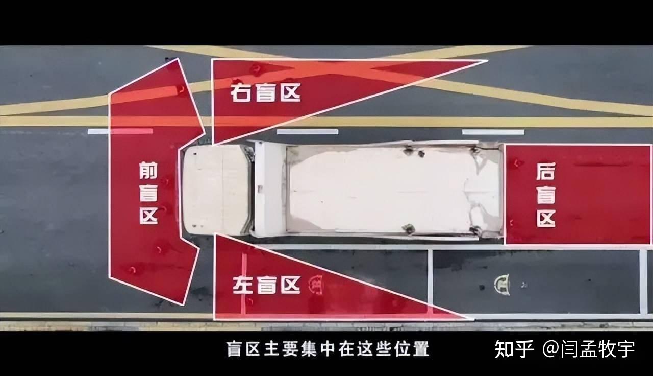 R159 MOIS驶离信息系统法规解读及认证测试要求 - 知乎