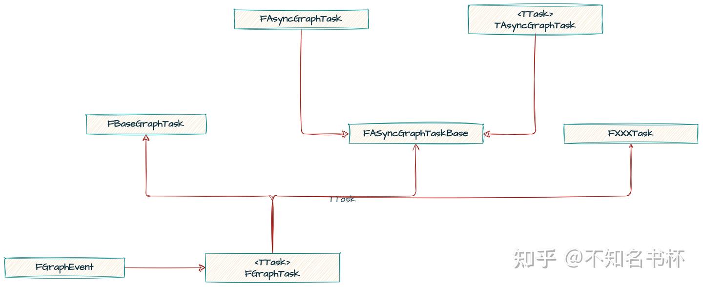 UE4 多线程架构(3) - TaskGraph - 知乎
