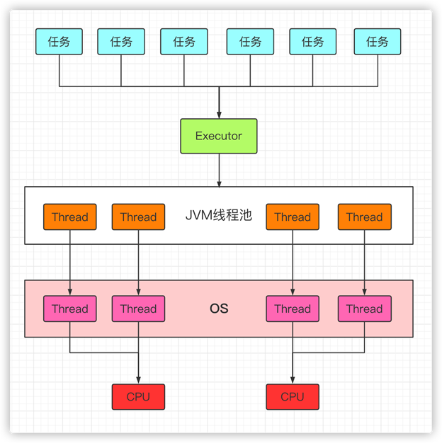 Java多线程并发：线程的实现方式详解 - 知乎