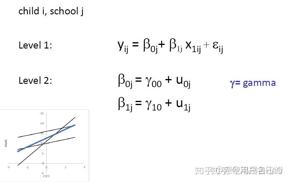 多层模型如何求ICC？（理论篇2) - 知乎