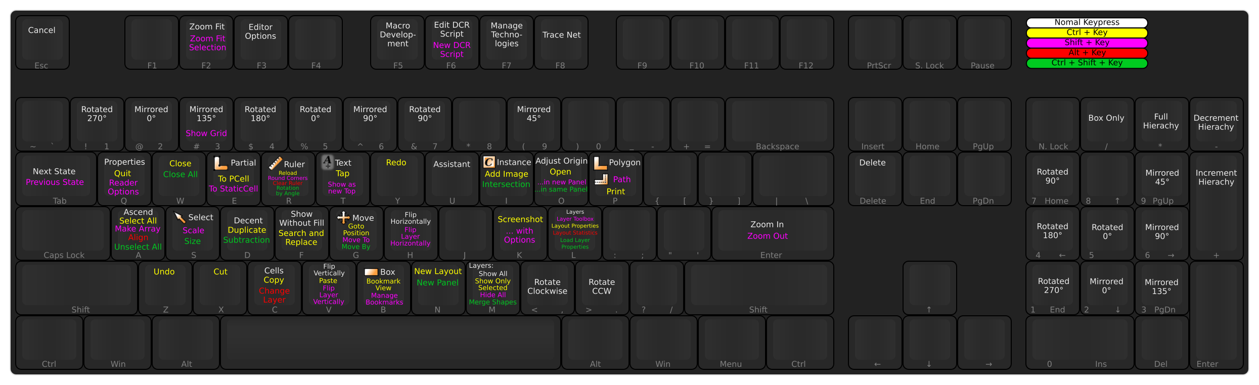 klayout如何使用？ - 知乎