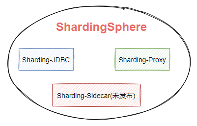 分库分表利器之Sharding Sphere（深度好文，看过的人都说好） - 知乎