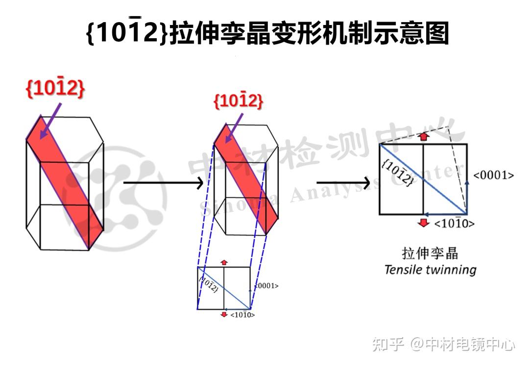 TEM（透射电镜）分析——拉伸孪晶和压缩孪晶 - 知乎