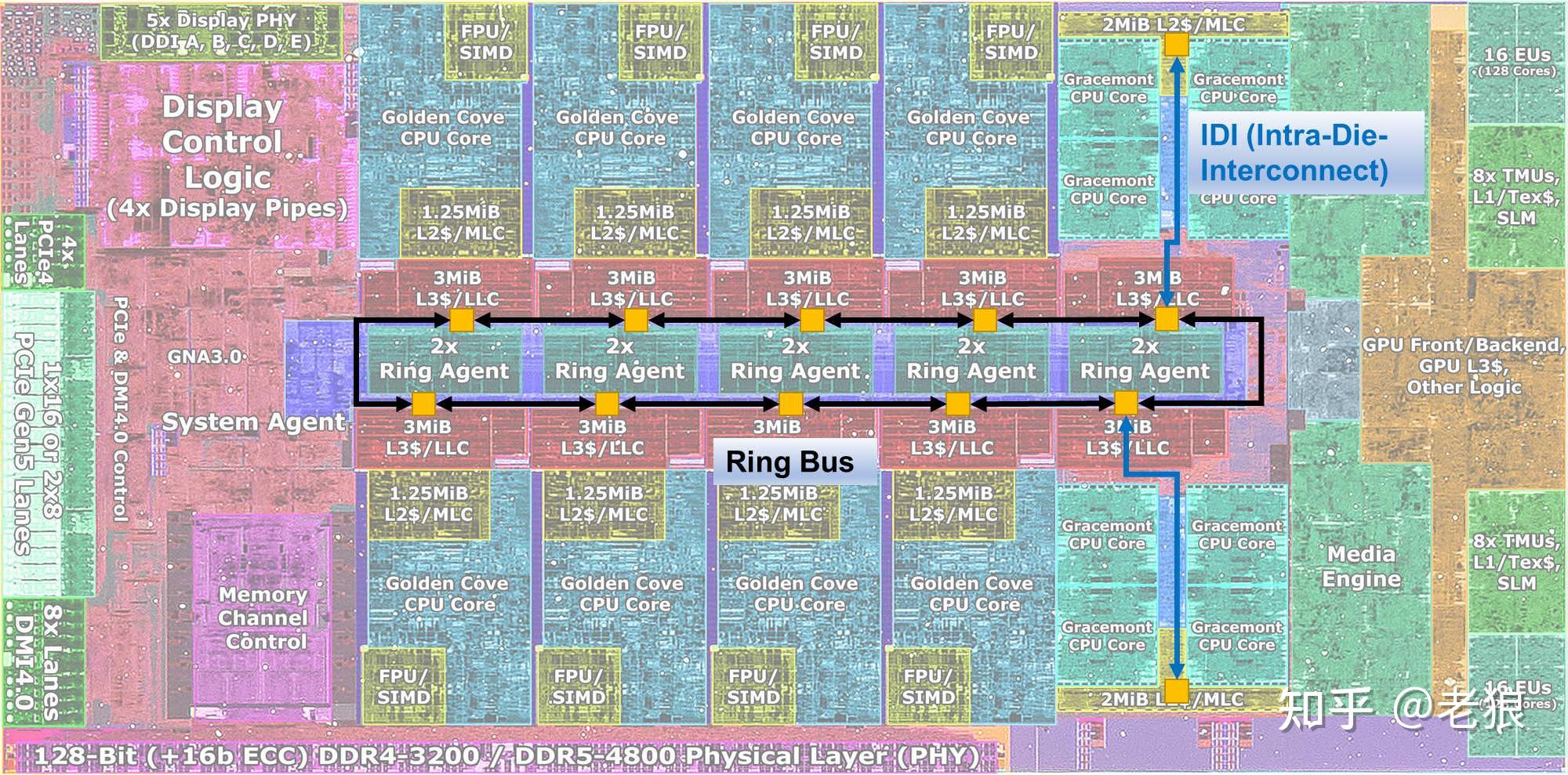 英特尔CPU 可以调整的ring ratio (ring 频率）是什么？ - 知乎