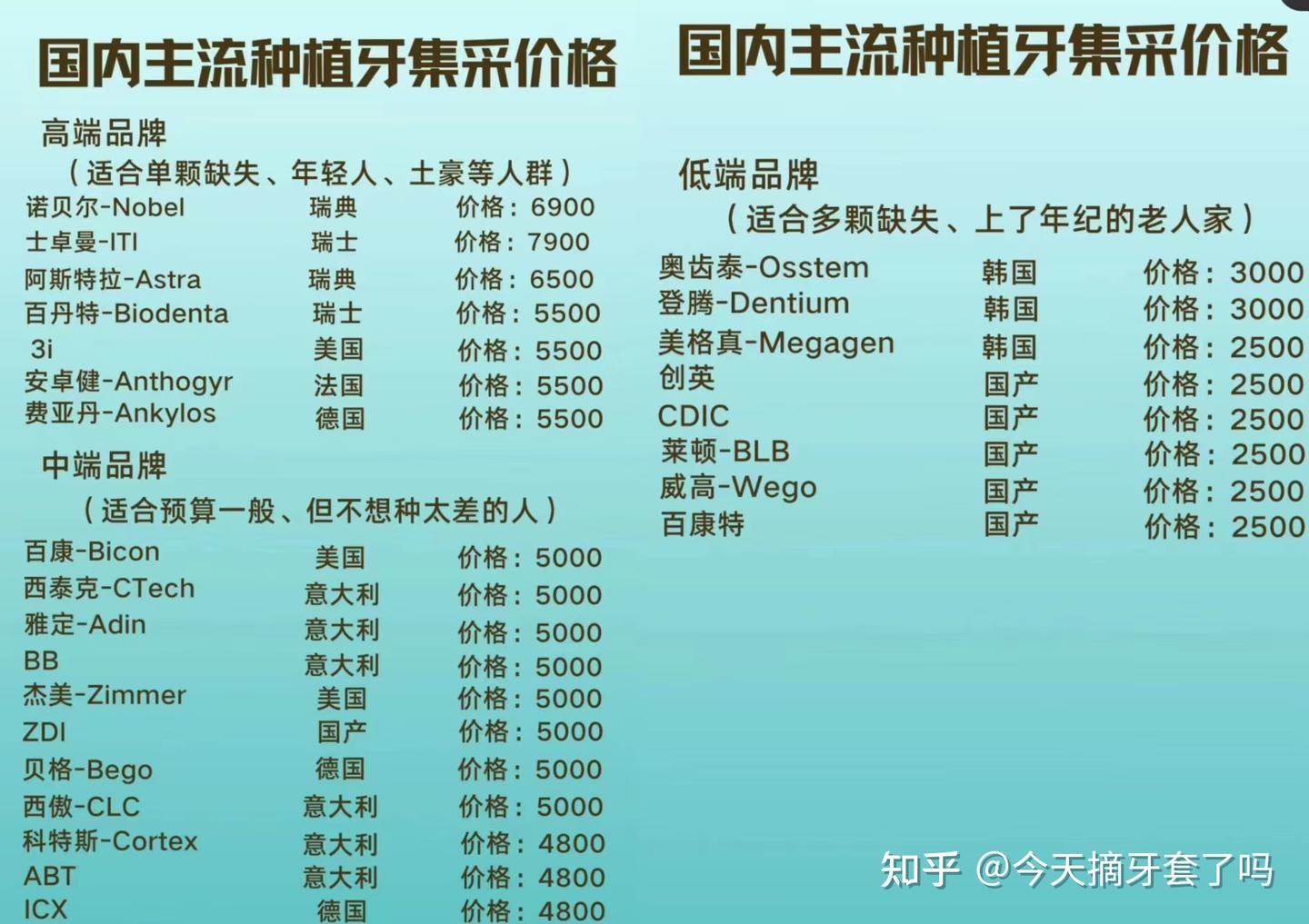 瑞典诺贝尔种植体怎么样？稳固性好，集采后价格便宜好用，寿命长！（pcc，pmc，active，replace型号，最新价格具细介绍版）建议收藏@所有人 - 知乎