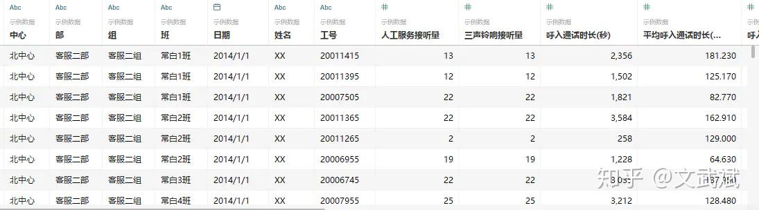 Tableau 数据格式转换、快速数据拆分、数据分层、数据分组、数据集 知乎