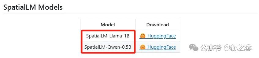 空间理解模型-SpatialLM,对点云文件物体识别 - 知乎