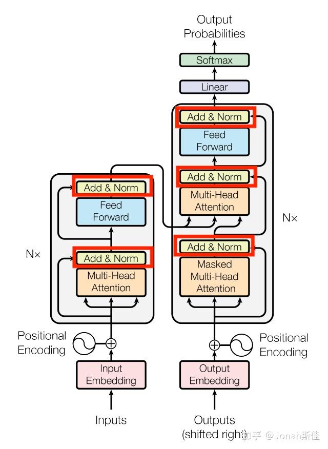 Transformer学习笔记 3 - 残差连接（skip connect、ResNet） - 知乎