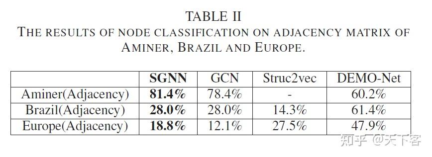 论文笔记：Big Data'19 SGNN: Graph Neural Network Based Federated Learning ...