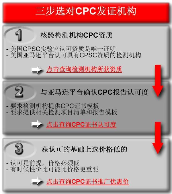 美国CPC认证对产品的要求有哪些 - 知乎