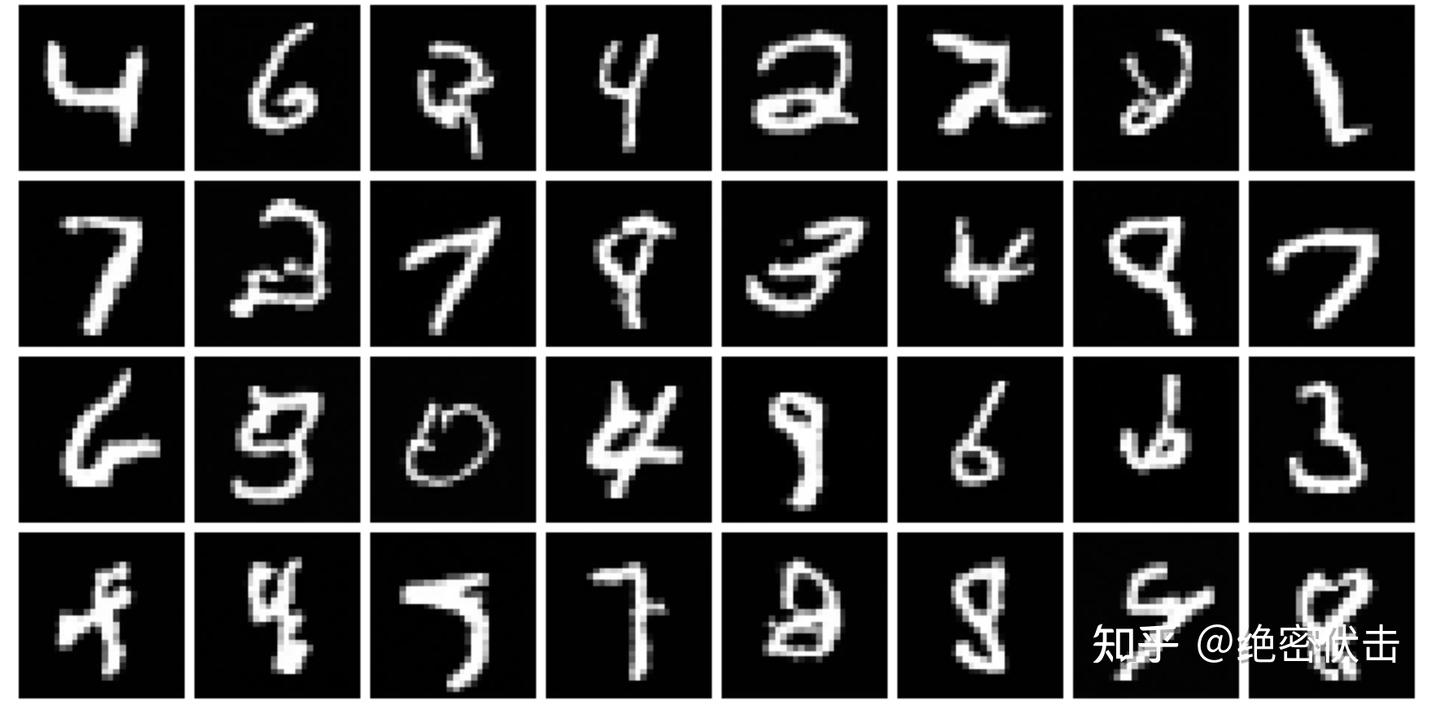 AIGC爆火的背后——扩散模型DDPM浅析 - 知乎