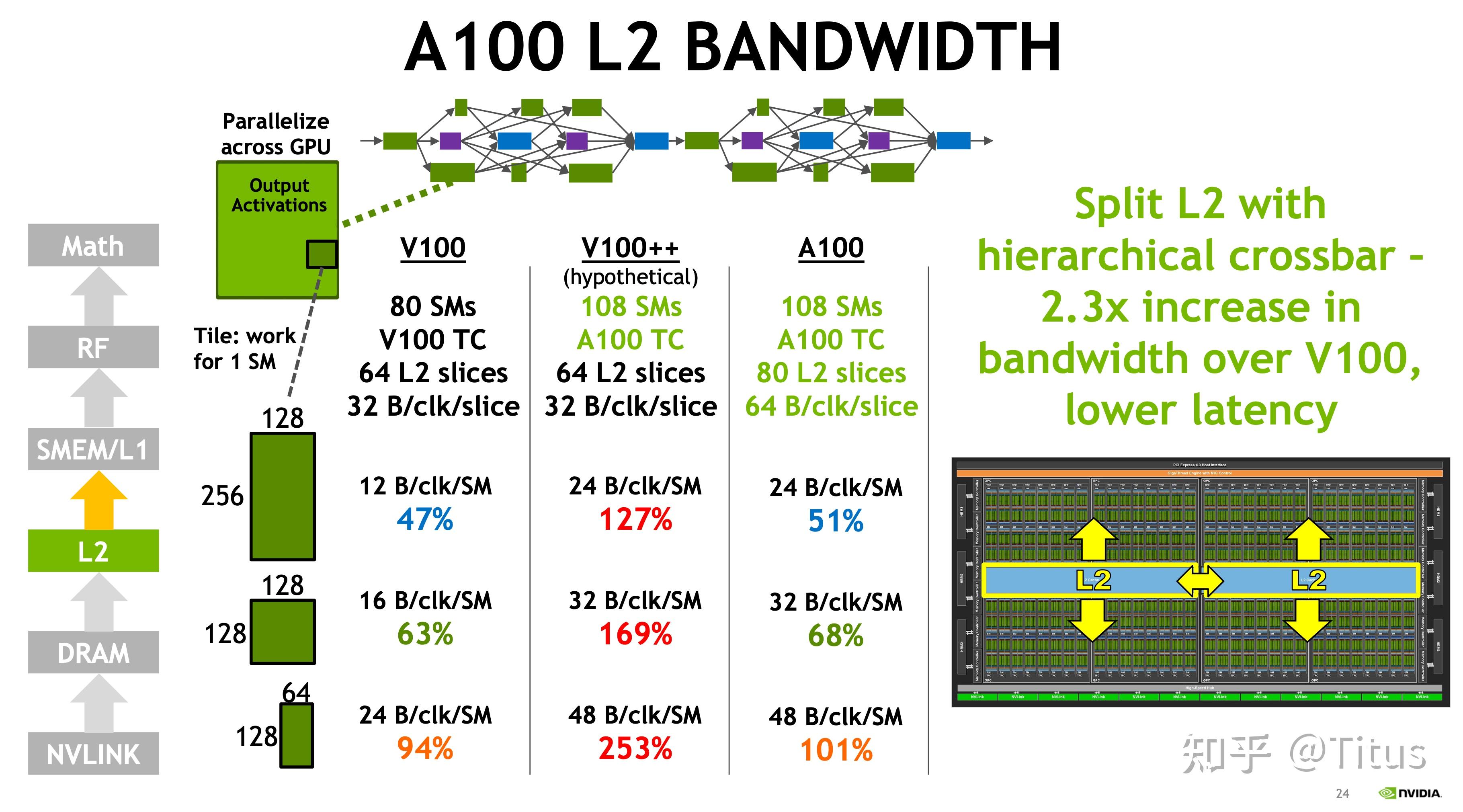 cutlass GEMM——sliced-K、split-K & stream-K 分析 （一） - 知乎