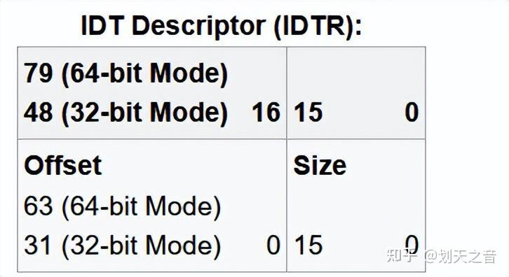 什么是中断与异常 - 知乎