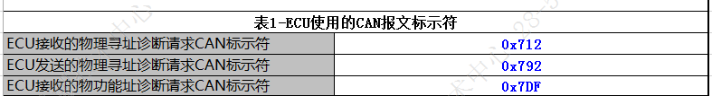 CANoe CDD制作记录（一） - 知乎